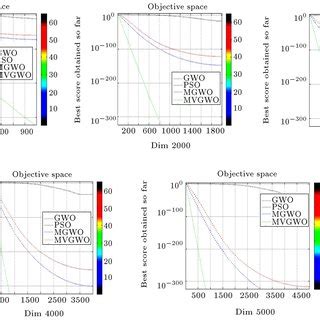 Convergence Graphs Of Algorithms Download Scientific Diagram