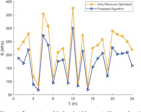 Figure 1 From A Joint Optimization Algorithm For Trajectory Planning And Resource Allocation Of