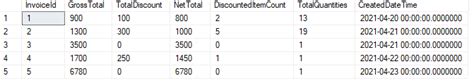 Linq And Sql Queries — Basics 1 Darshana Mihiran Edirisinghe Medium