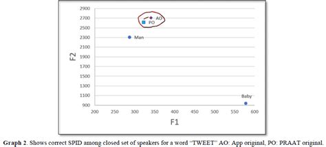 Scitech The Effect Of Coarticulation On Speaker Identification In Disguised Voices Journal