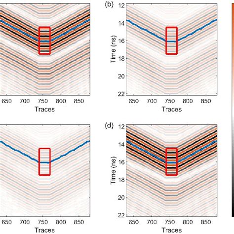 The Dual Polarimetric Data Analysis A The Ratio Between Shv And Download Scientific