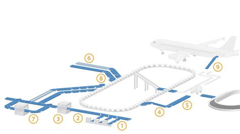 Forbo Movement Systems Conveyor Belts For Airport Baggage Handling
