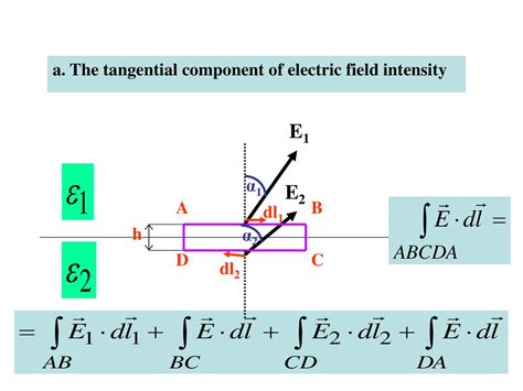 Stationary Fields Electrostatic Ppt Download