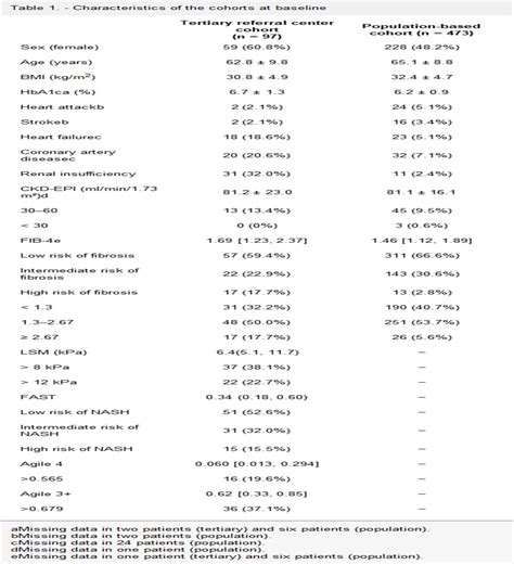 Relevance Of Glp 1 Receptor Agonists Or Sglt 2 Inhibitors On