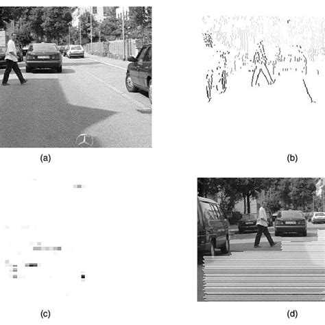 shape based pedestrian detection download scientific diagram