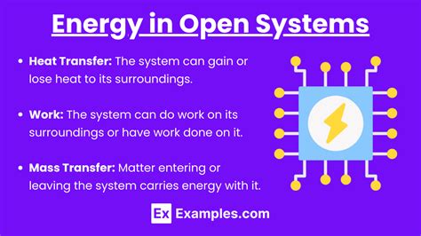 Unit 4 1 Open And Closed Systems Energy Notes Practice Questions AP Physics 1 Algebra
