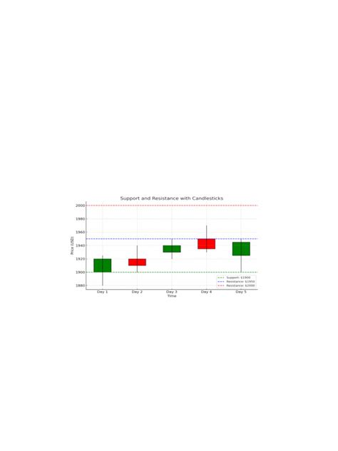 gold trading strategy with candlesticks pdf inflation day trading