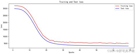 python实现贝叶斯优化器 bayes opt 优化卷积神经网络回归模型 cnn回归算法 项目实战 将贝叶斯滤波器添加到卷积神经网络 cnn