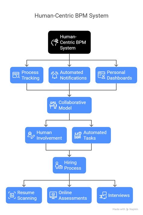 15 Best Business Process Management Software Bpms Cflow Uk