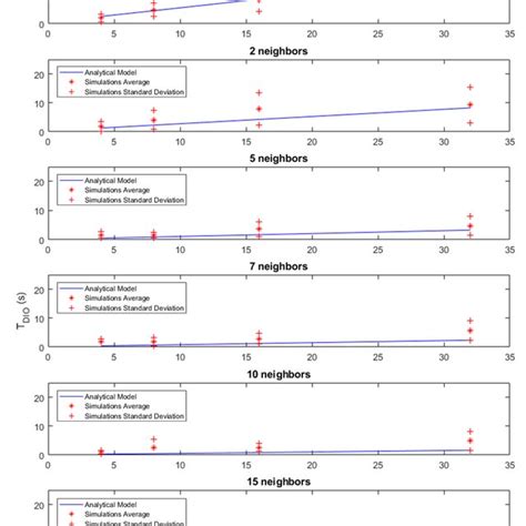 Tsch Simulation Results Download Scientific Diagram