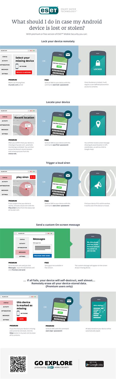 ESET Mobile Security For Android ESET