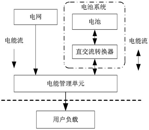 Electric Energy Optimal Control Method For Intelligent Micro Grid With