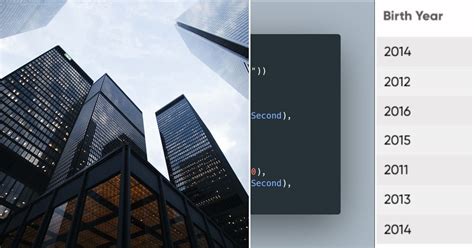 List Golang Curated By Kyle Yu Medium