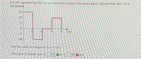 Solved A 4 Mf ﻿capacitor Has The Current Waveform Shown In