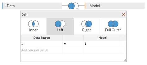 Creating A Single Level Dendrogram In Tableau Toan Hoang