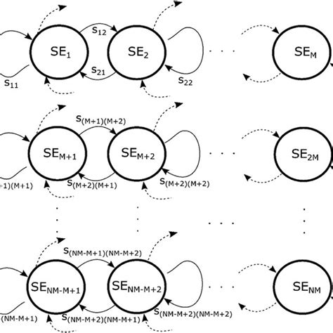 graphical representation of a status transitions b outcome