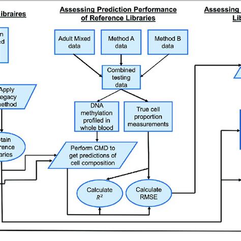 Analytical Workflow A Workflow For Describing The Data Sets Used And