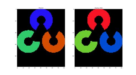 基于Python的OpenCV中RGB与BGR图片格式转换 知乎