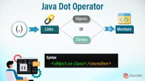 Java Dot Operator Simplifies Class Member Access