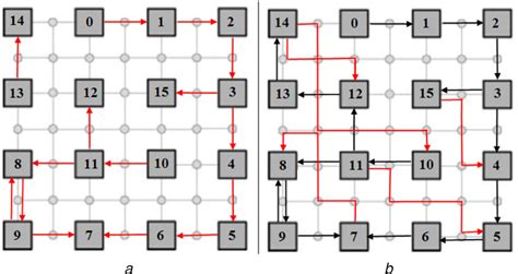 Example Switch Configurations For Routing Procedure A Configuring