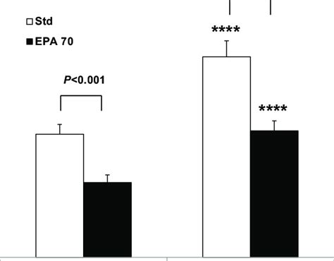 Impact Of Epa Membrane Incorporation On The Esterification Of