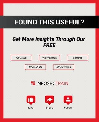 Mind Map CISSP Domain Security Assessment And Testing PDF