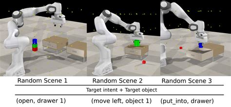 Random Scene Example Generation Download Scientific Diagram