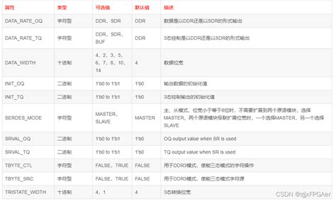Fpga并串转换的实现fpga的并串转换 Csdn博客