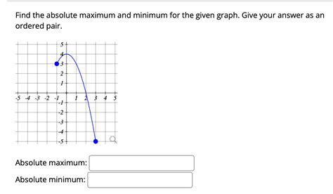 Solved Find The Absolute Maximum And Minimum For The Given
