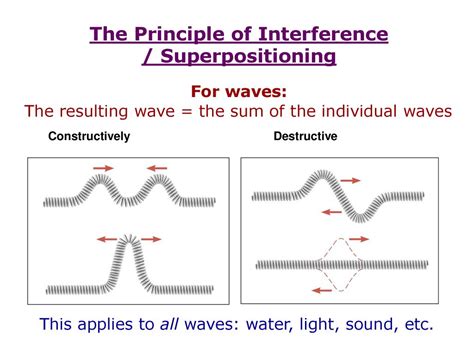 Superposition Superposition Is The Ability Of Waves To Superimpose Add Displacements And Energy