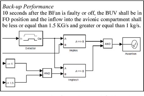 Figure 1 From Formal Requirements Modeling For Simulation Based Verification Semantic Scholar