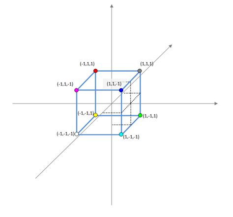aprendiendo sdl 2 y opengl 4 3 ii dibujando un cubo 3d