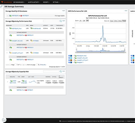 Database Performance Analyzer Solarwinds Dpa • Aken
