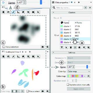 Parameter Sharing By Connecting Two Actions Of The Same Type In The Download Scientific Diagram