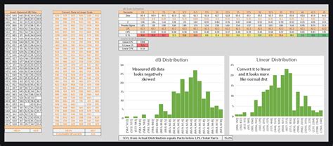 Semiconductor Yield Estimation Rfinsights