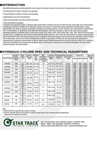 Hydrocyclone Mineral Processing At Rs 150000 Magnetic Separators In