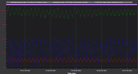 altitude and throttle oscillation plane 4 4 ardupilot discourse