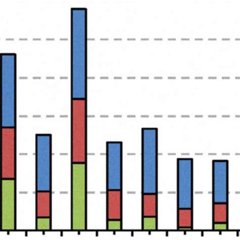 The Entire Bar Represents The Share Of Wrong Path Instructions The Two