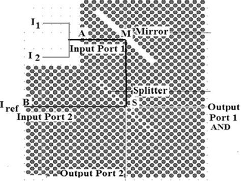 All Optical Photonic Crystal Logic Gates For Optical Computing An Extensive Review