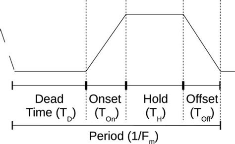 The Effect Of Interaural Differences In Envelope Shape On The Perceived Location Of Sounds L