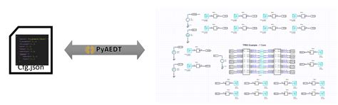 Circuit Configuration — Pyaedt