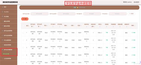 62基于java的高校奖学金管理系统设计与实现（可参考做毕业设计）projecthelp的技术博客51cto博客