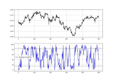 The Stochastic Rsi Indicator — A Primer By Sofien Kaabar Cfa Geek Culture Medium
