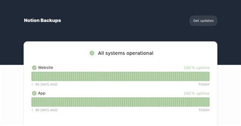 Notion Backups Status