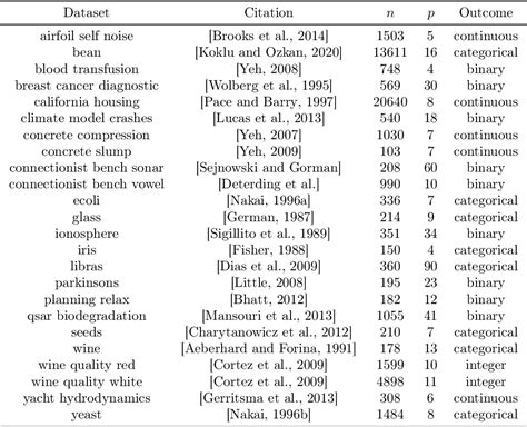 Table 7 From Generating And Imputing Tabular Data Via Diffusion And