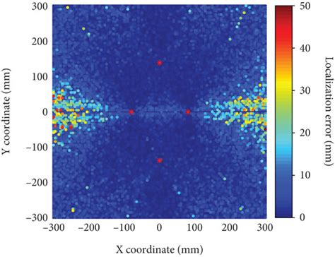 A Defect Localization Approach Based On Improved Areal Coordinates And Machine Learning Pang