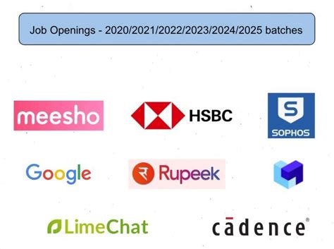 hiring jobopenings placements freshers jobseekers india harsh gupta
