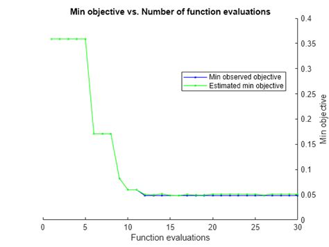 Fitckernel Fit Binary Gaussian Kernel Classifier Using Random Feature Expansion Matlab