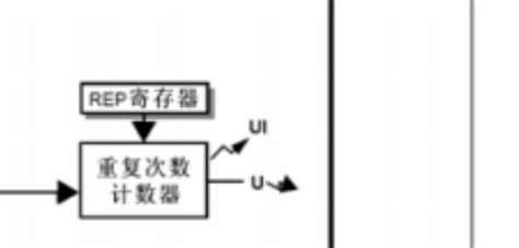 stm32单片机入门学习笔记——定时器tim第一部分 timr单片机 csdn博客