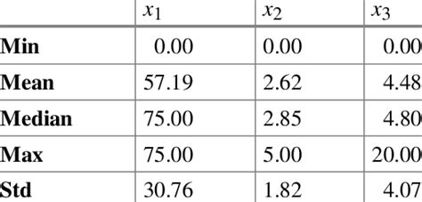Statistical Description Of The Obtained Data Download Scientific Diagram